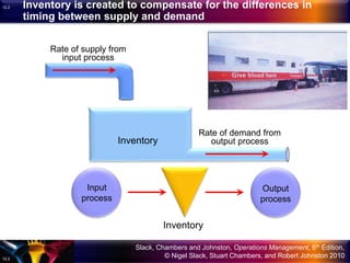 12 inventory planning and control_Operations Management | PPTX