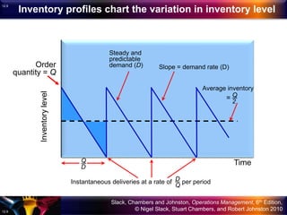 12 inventory planning and control_Operations Management | PPT