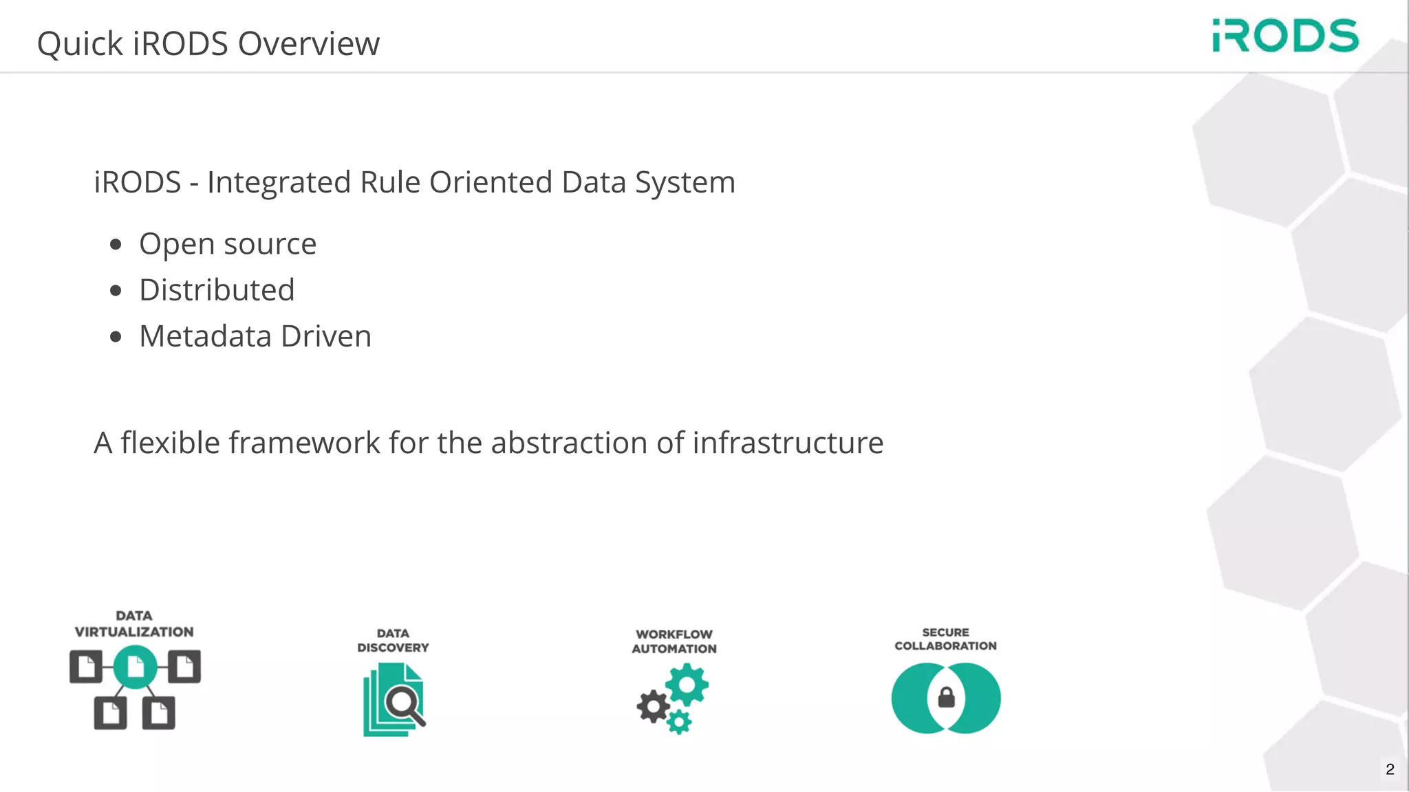 iRODS Globus Connector | PDF