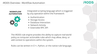 iRODS Globus Connector | PDF