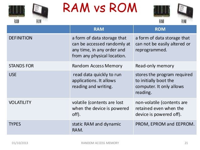Difference Between Ram And Romexplanationeasy