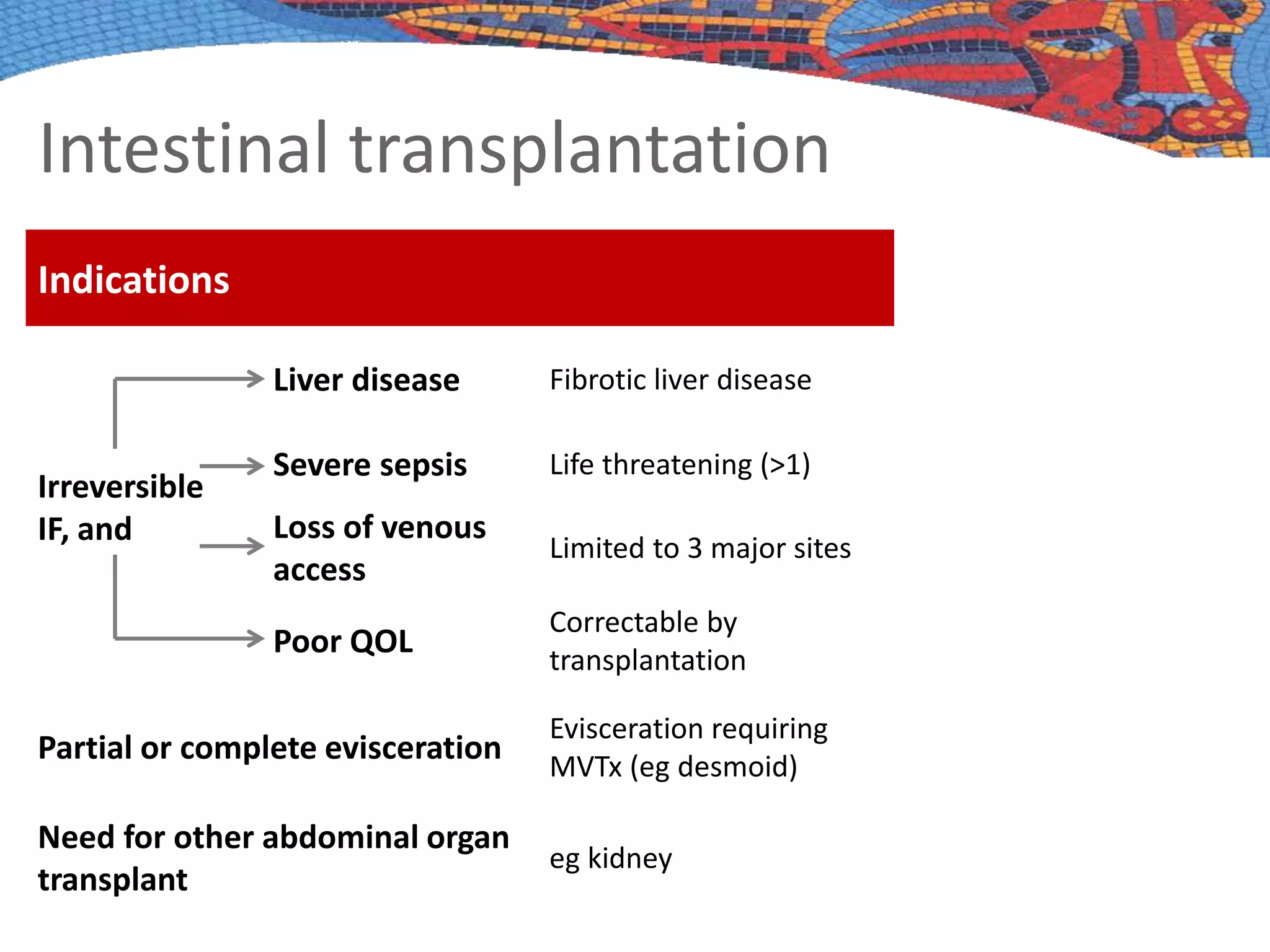 Intestinal Transplantation: UK perspective & NASIT | PPTX | Surgery ...