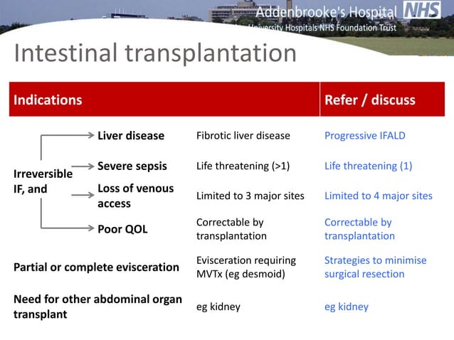 Intestinal Transplantation: UK perspective & NASIT | PPTX | Surgery ...