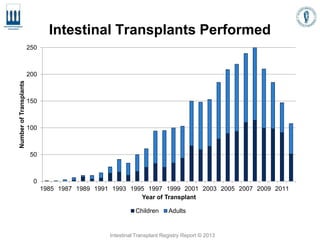 Intestinal Transplantation: UK perspective & NASIT | PPTX | Surgery ...