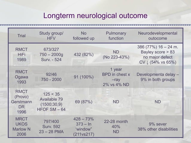 Nonivasive Respiratory Support - NIV, High Frequency Ventilation - HFV ...