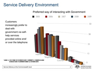 Service Delivery - Directions and Changes at the Commonwealth Level | PPT