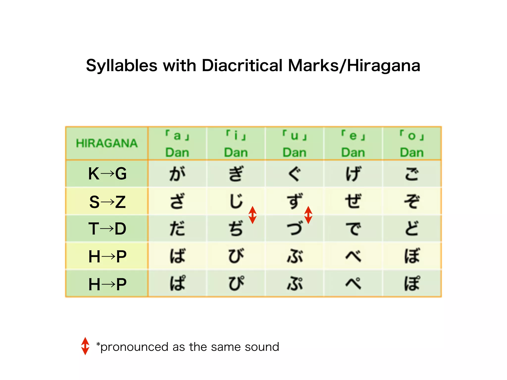 1 2 japanese_syllabary | PDF