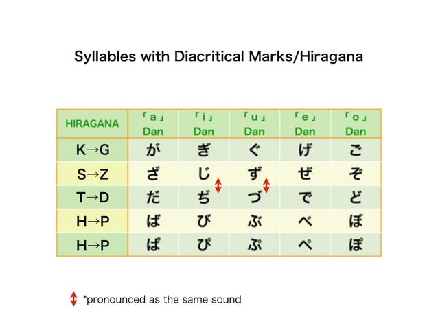 1 2 japanese_syllabary | PDF