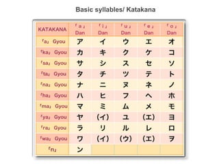 1 2 japanese_syllabary_basicsyllables | PDF