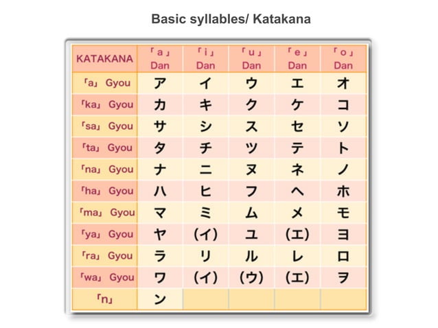 1 2 japanese_syllabary_basicsyllables | PDF