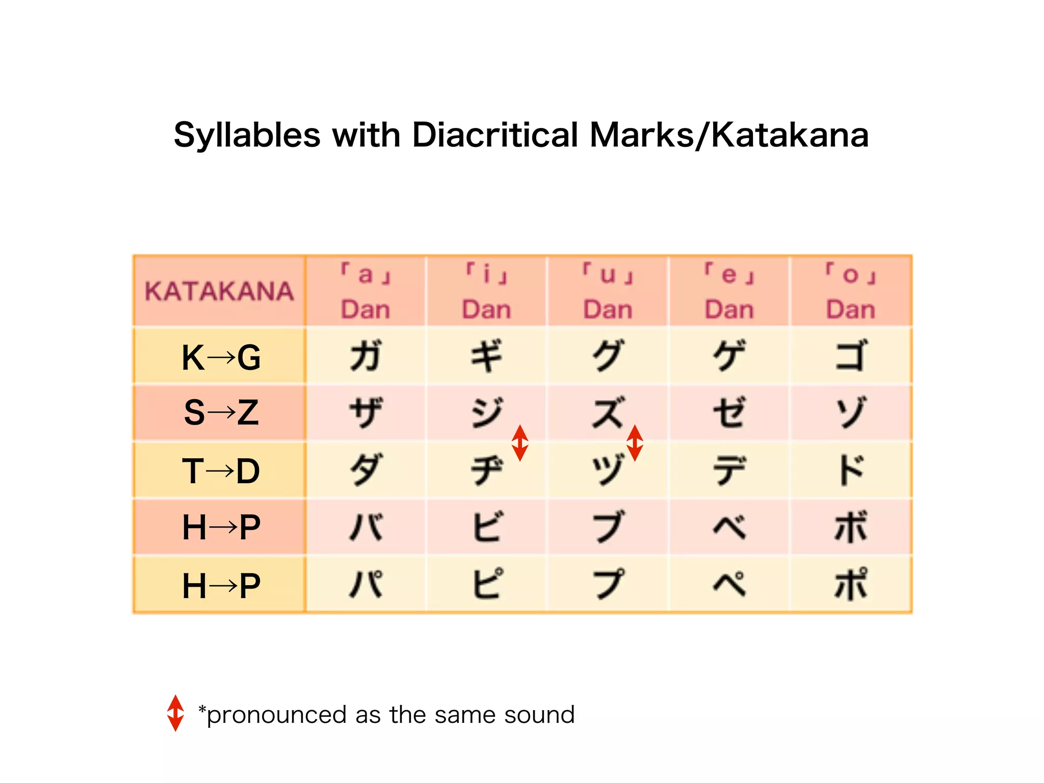 1 2 japanese_syllabary_diacriticalmarks | PDF