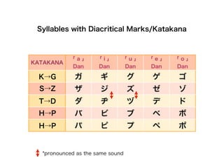 1 2 japanese_syllabary_diacriticalmarks | PDF