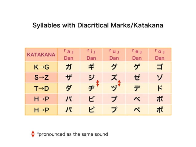 1 2 japanese_syllabary_diacriticalmarks | PDF