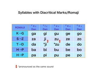 1 2 japanese_syllabary_diacriticalmarks | PDF