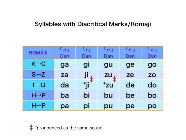 1 2 japanese_syllabary_diacriticalmarks | PDF