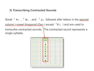 1 2 japanese_syllabary_transcribingcontractedsounds | PPT