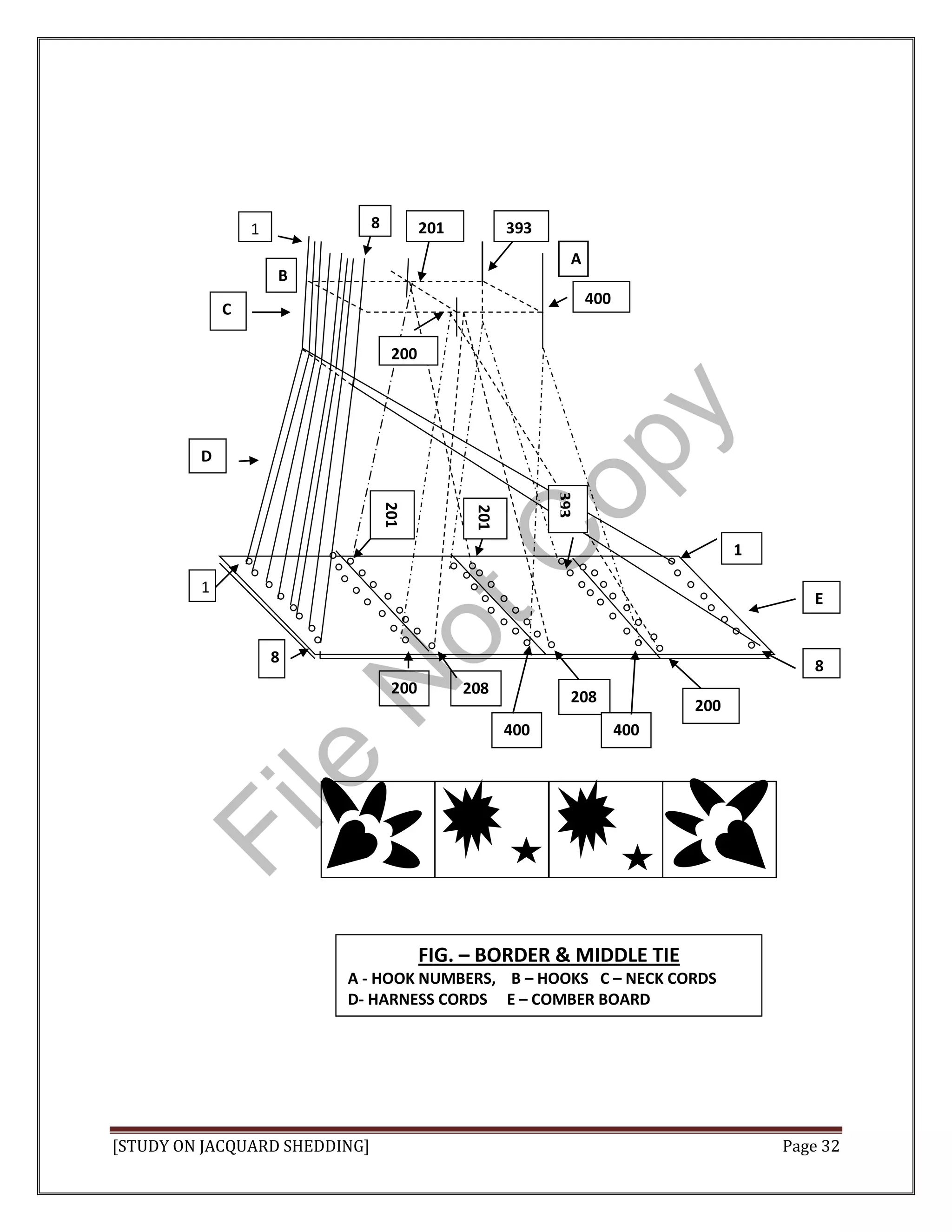 jaquard erection and jacquard commissioning rupesh | PDF