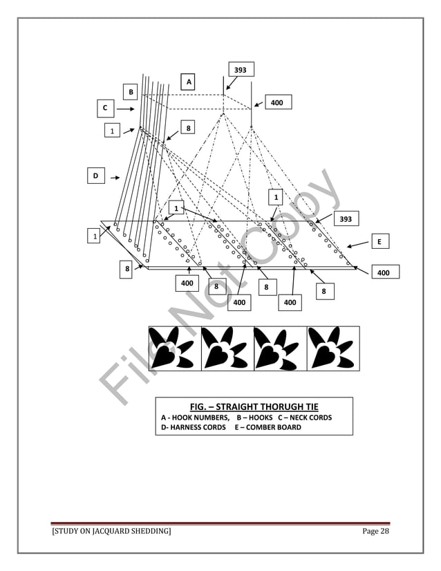 jaquard erection and jacquard commissioning rupesh | PDF