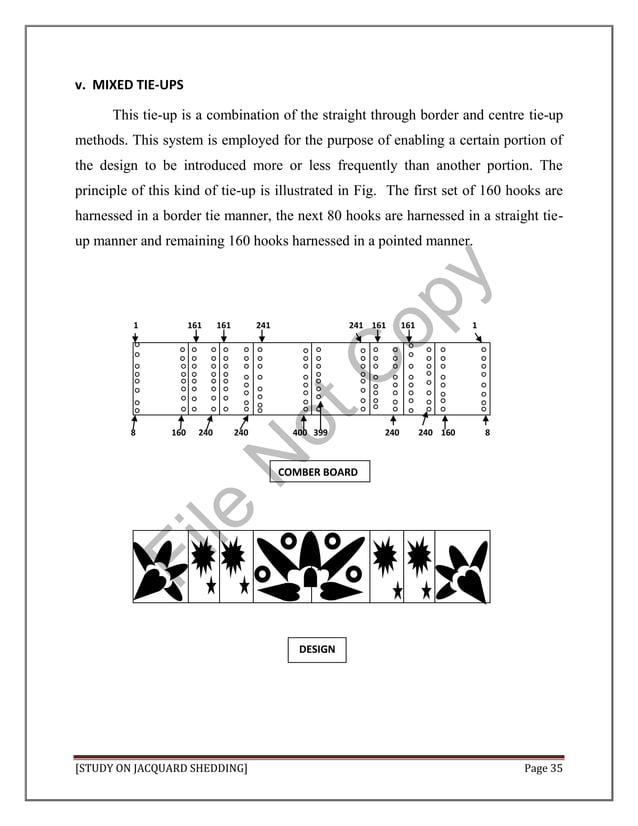 jaquard erection and jacquard commissioning rupesh | PDF