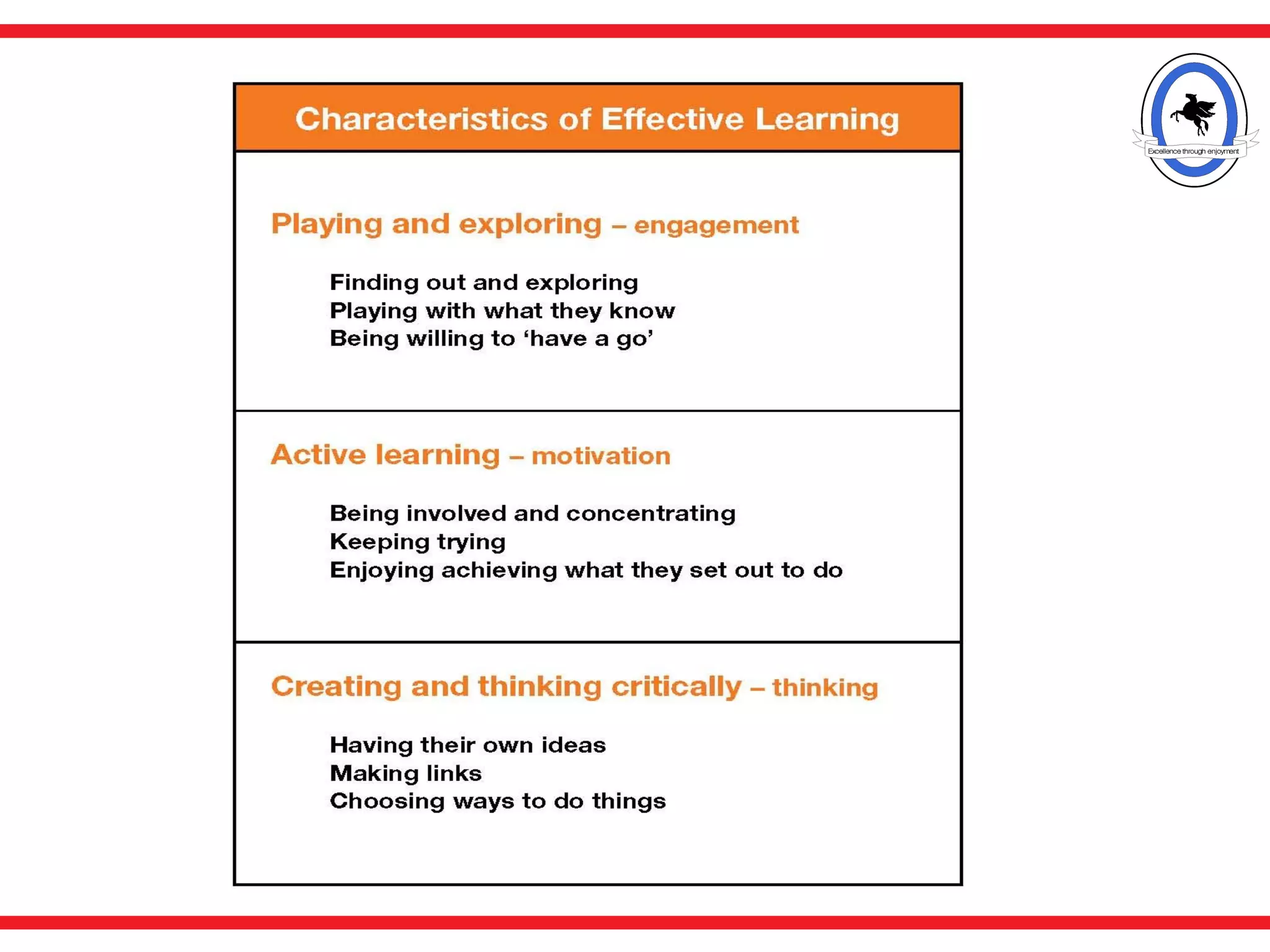 12 june eyfs staff meeting | PPT