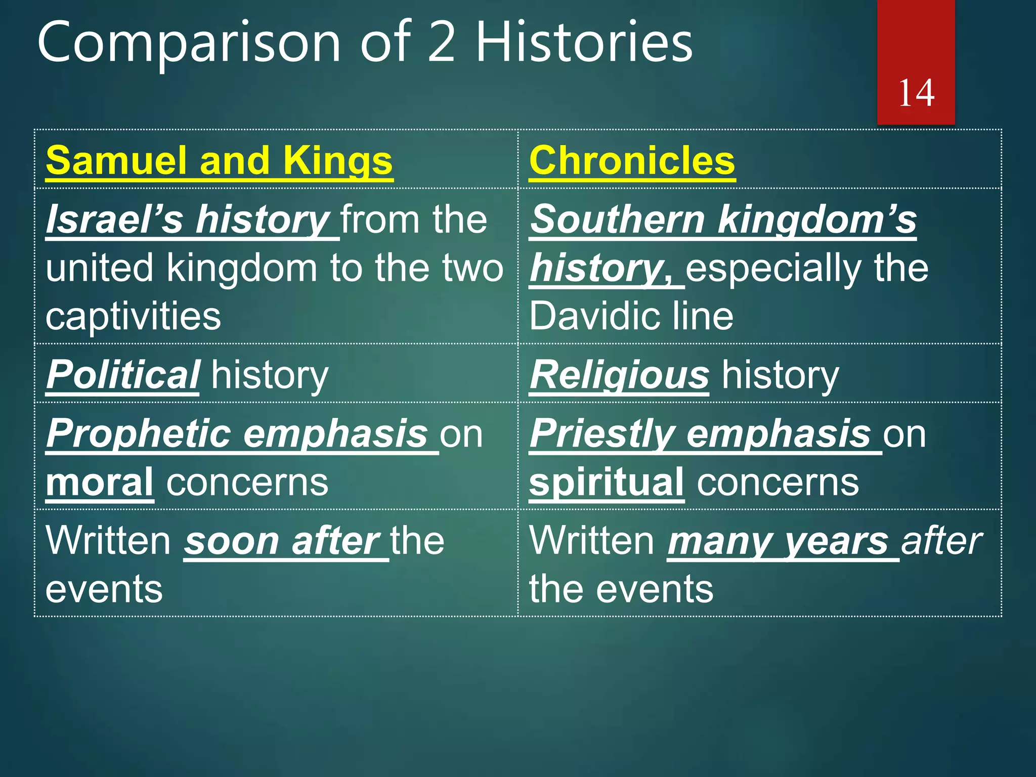 Old Testament Survey: 1&2 Kings | PPTX