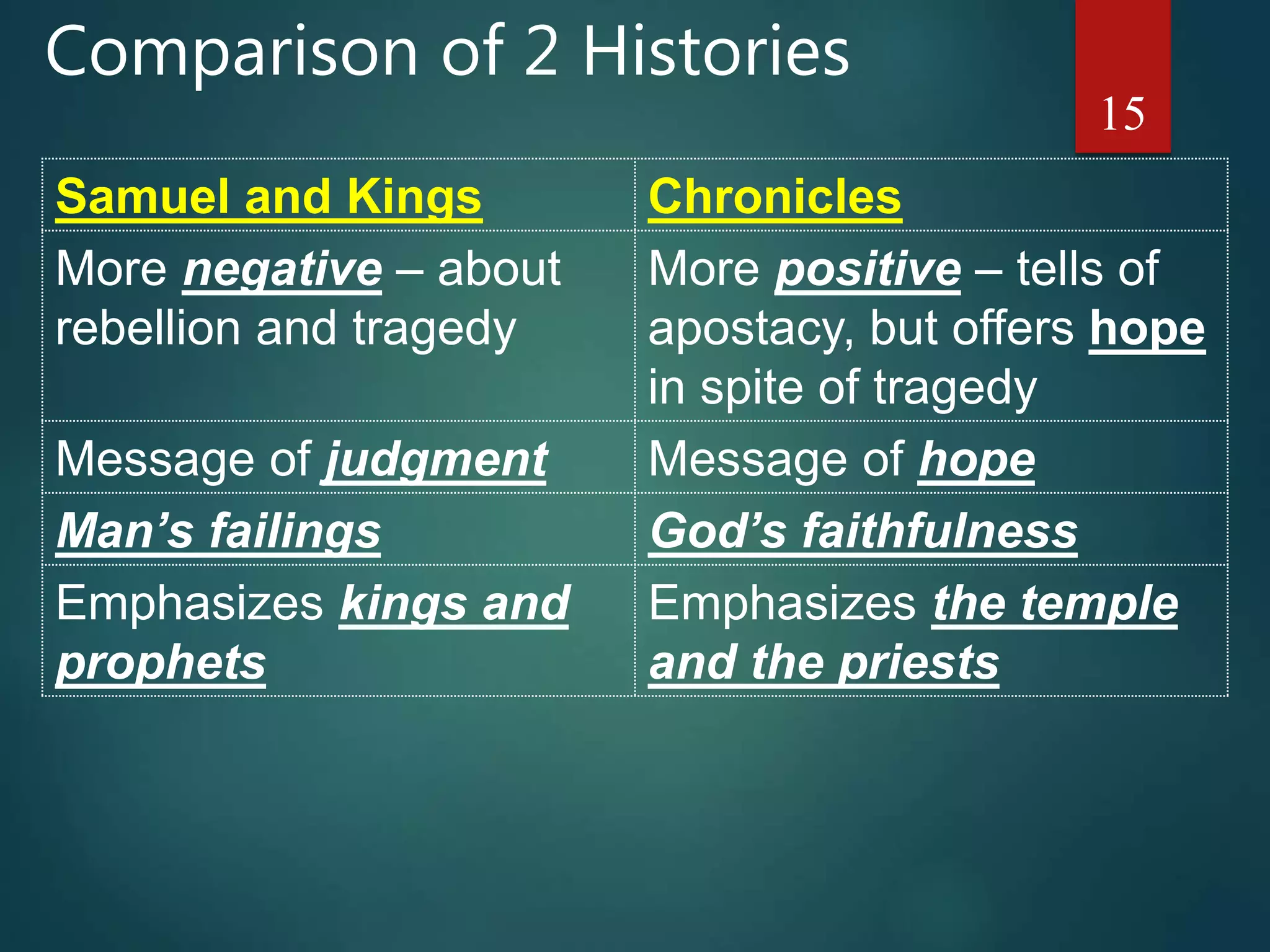Old Testament Survey: 1&2 Kings | PPTX