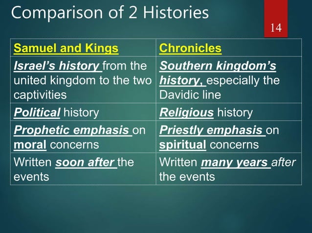 Old Testament Survey: 1&2 Kings | PPTX | Christianity | Religion ...