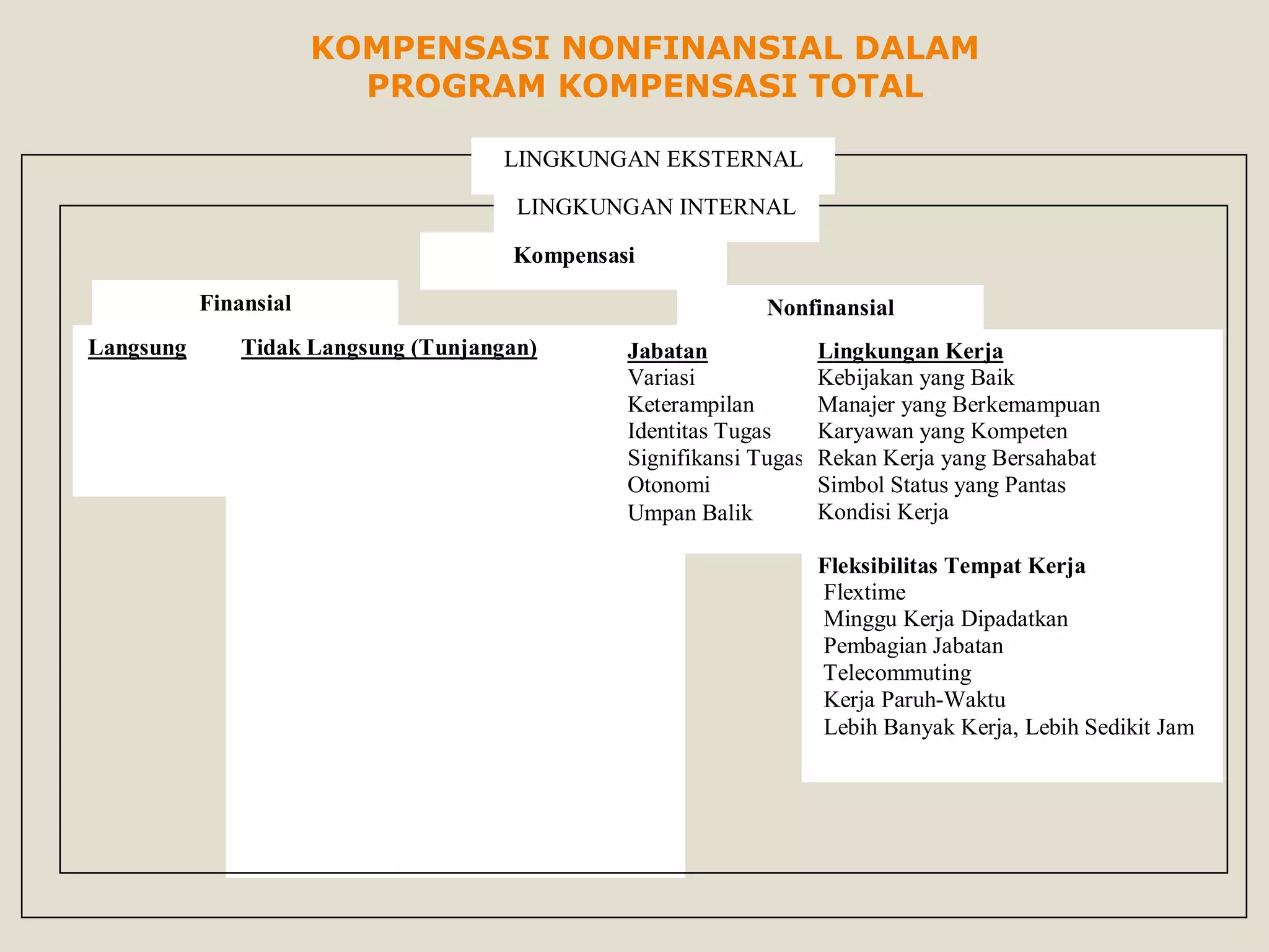 12 kompensasi non finansial | PPTX