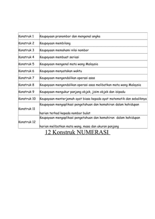 12 konstruk linus | DOC
