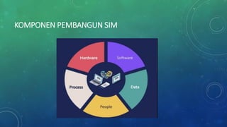 (1,2)_konsep dasar Sistem Informasi Manajemen (SIM).pdf