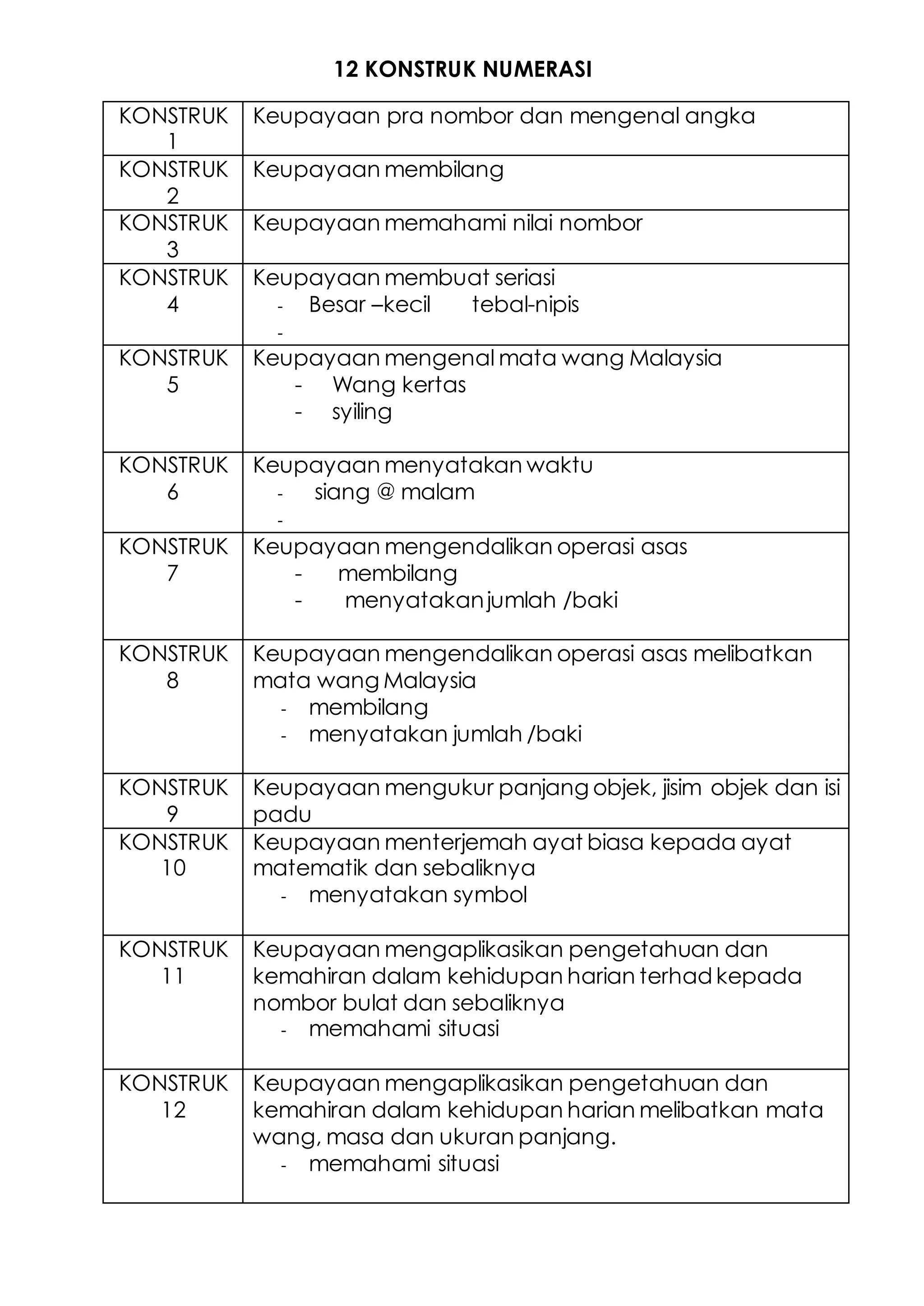 12 konstruk numerasi | DOCX