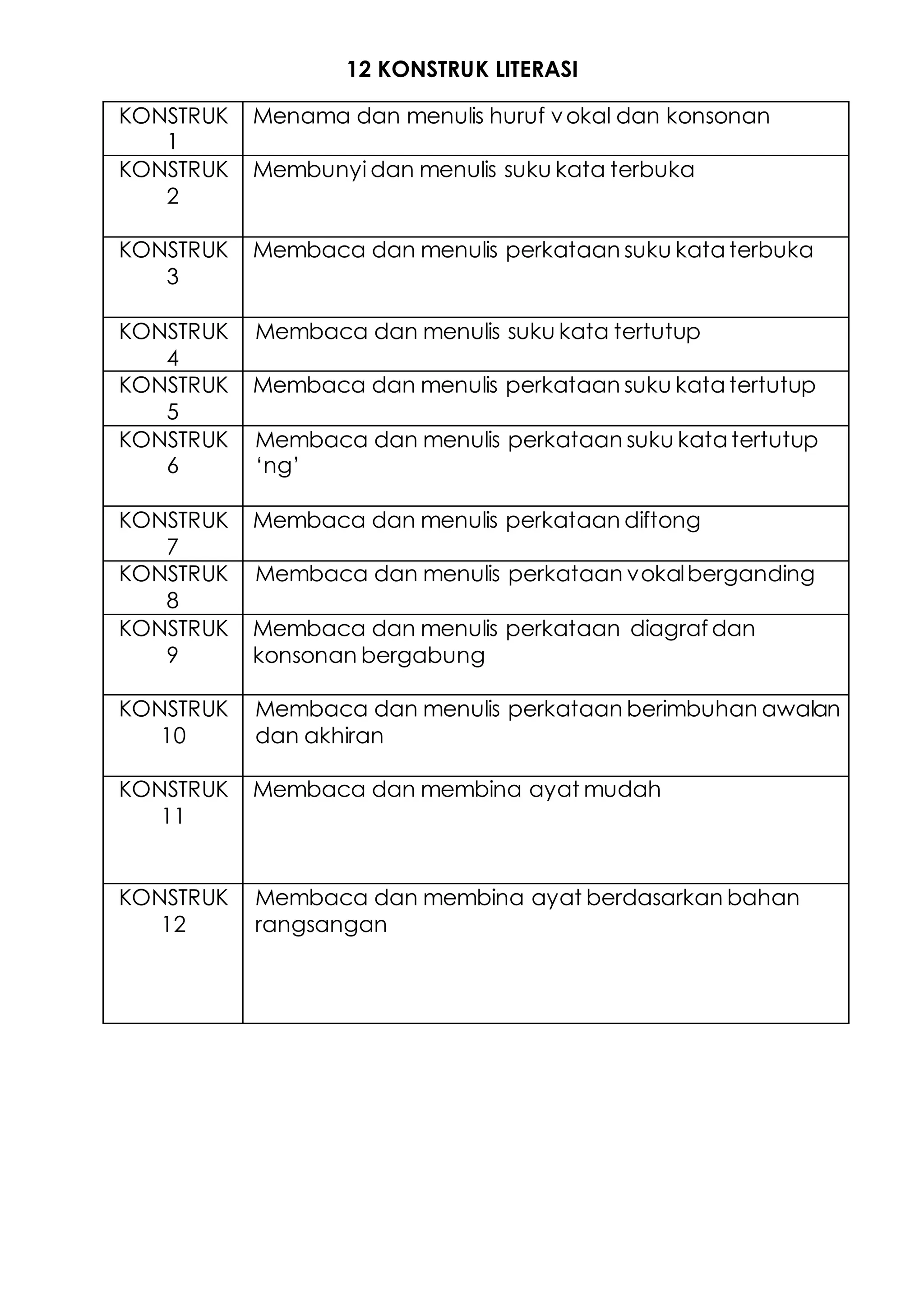 12 konstruk numerasi | PDF