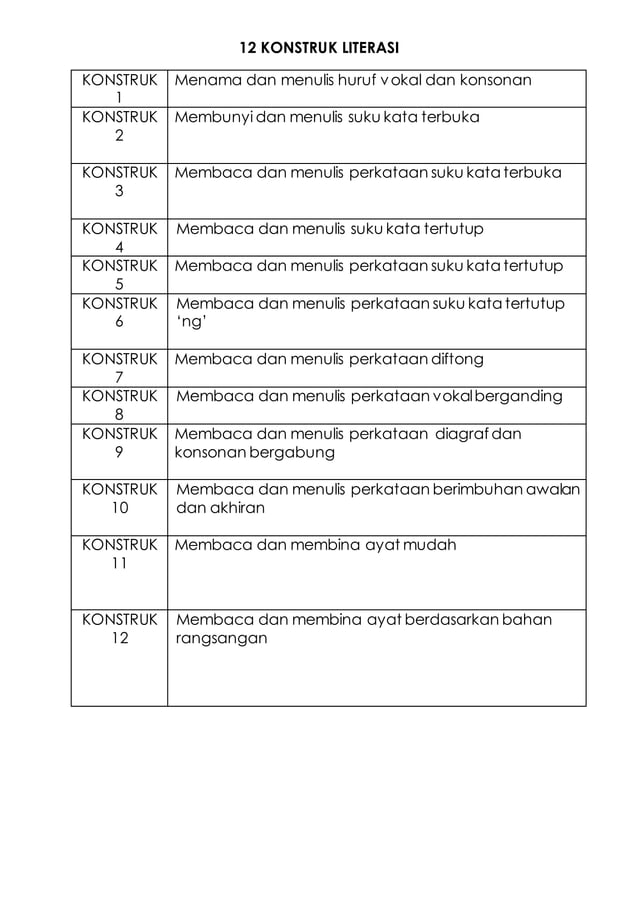 12 konstruk numerasi | DOCX