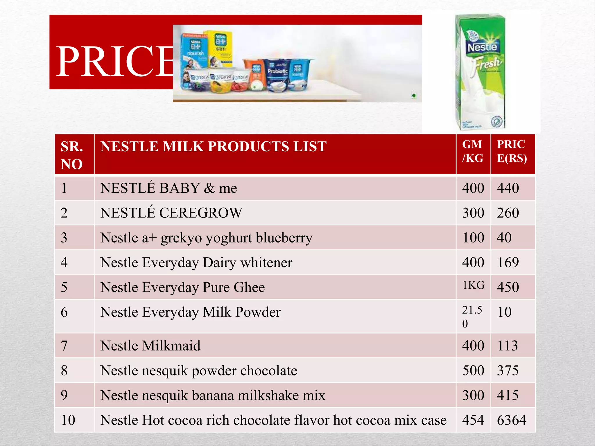 7Ps of Marketing Management Nestle.pptx