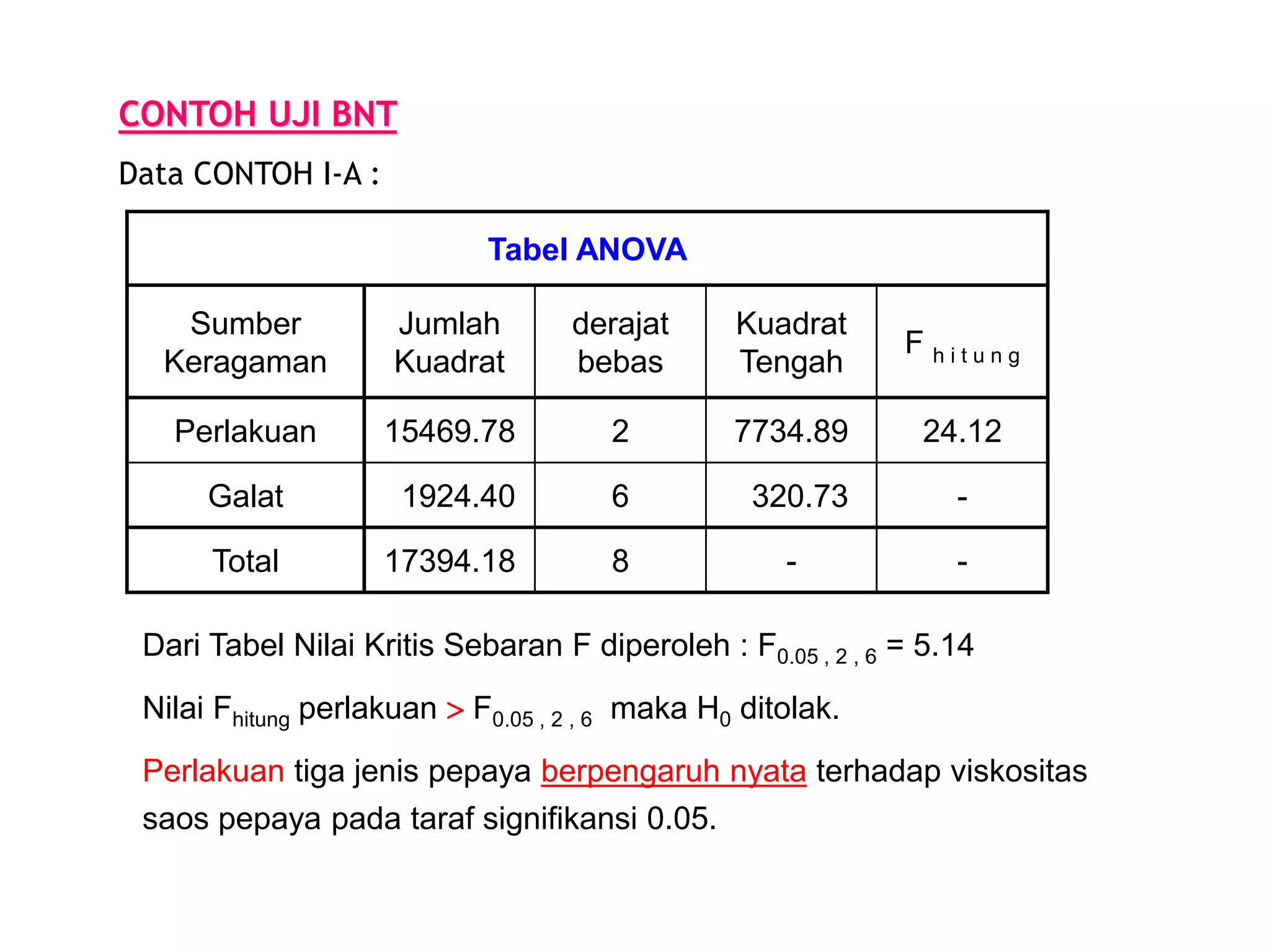 12 kul dan-responsi-uji-lanjut-multiple-comparison-tests | PPTX