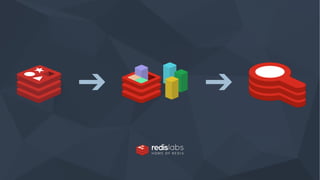 RedisDay London 2018 - RedisSearch Deep Dive | PPT