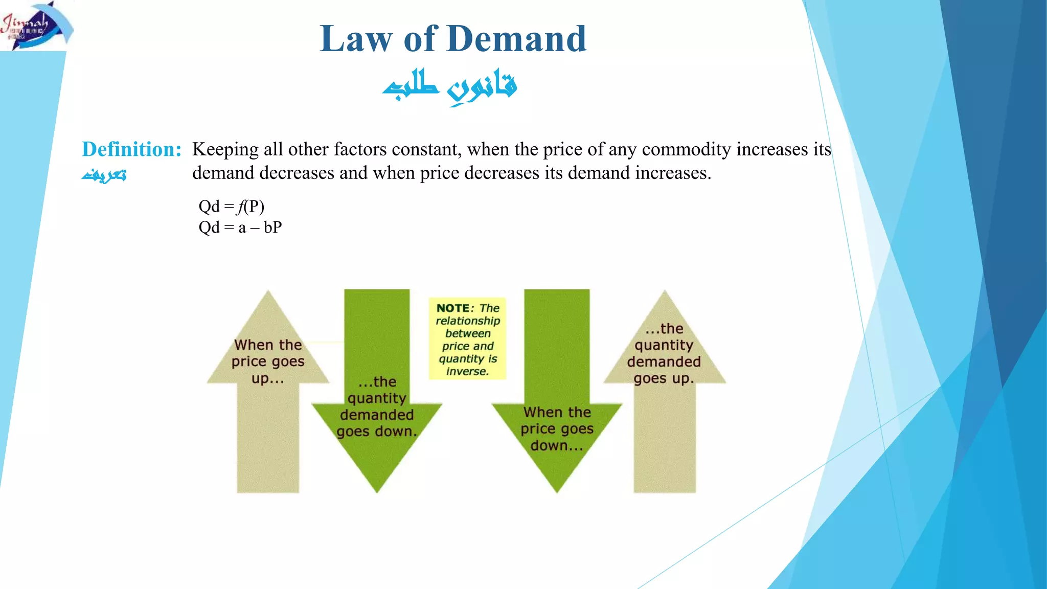 Law of demand | PPT