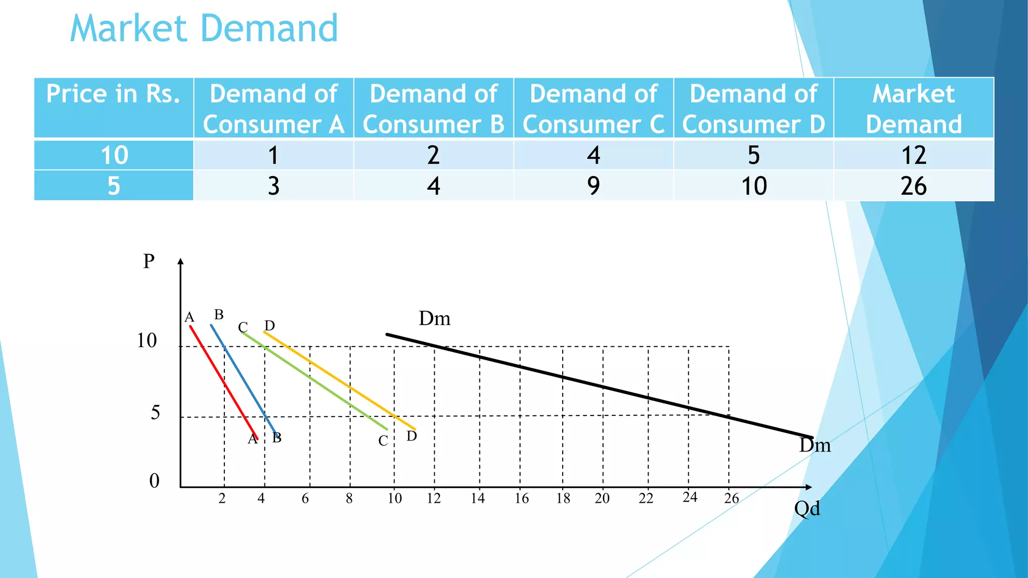 Law of demand | PPT