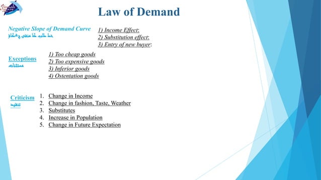 Law of demand | PPT