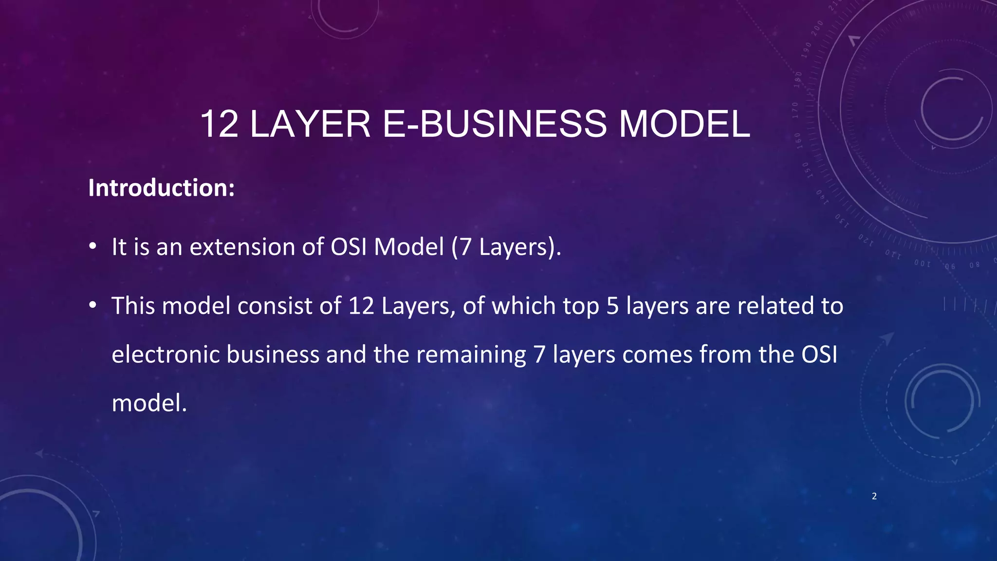 12 Layers Model of E-Business | PPTX