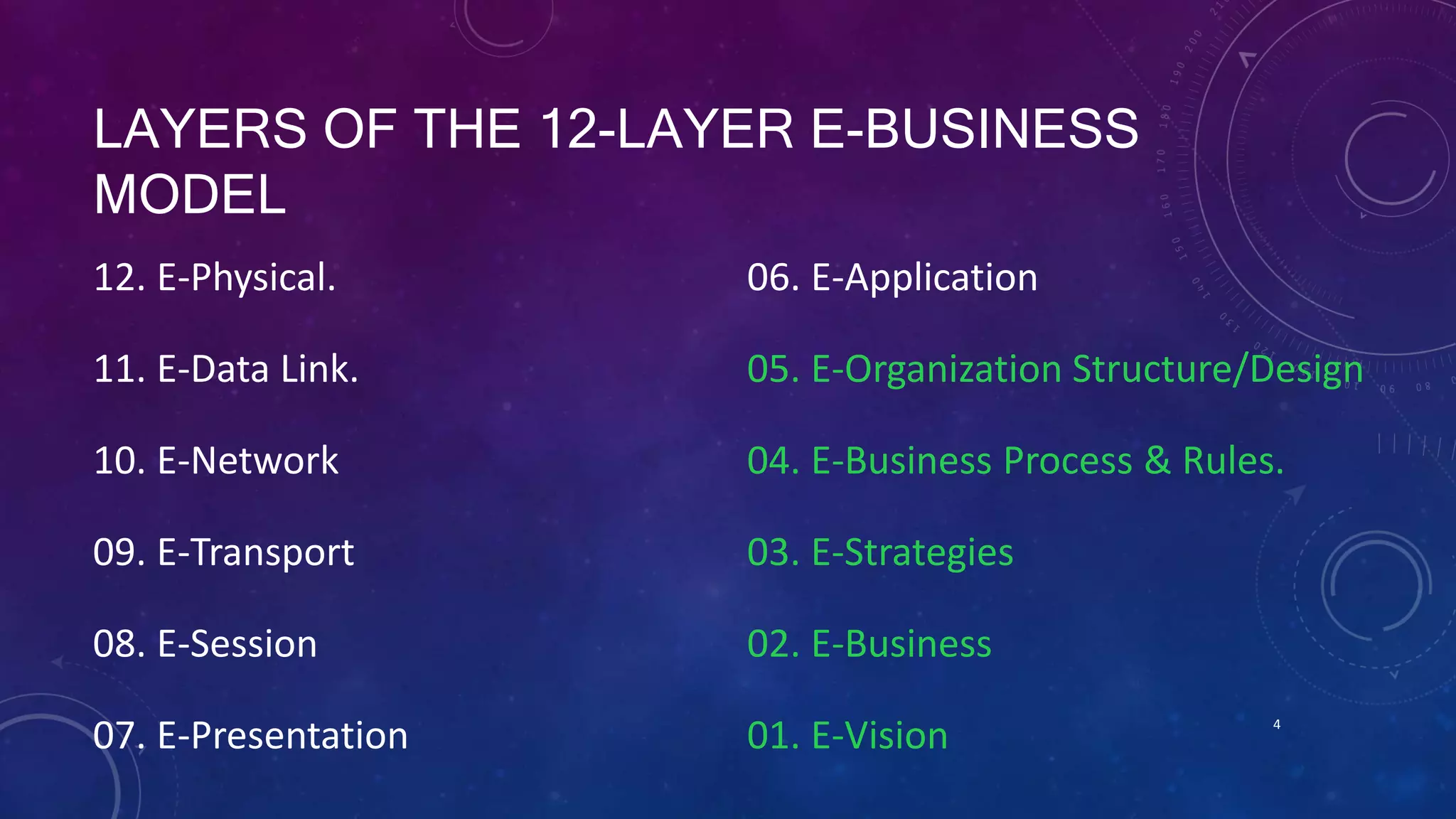 12 Layers Model of E-Business | PPTX
