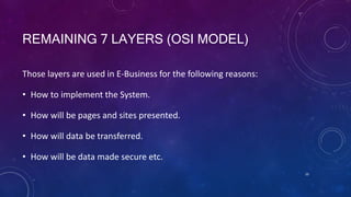 12 Layers Model of E-Business | PPTX