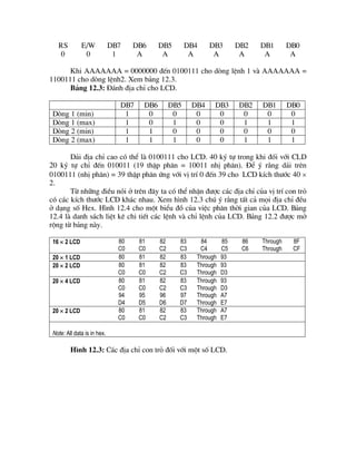 12 LCD ADC - Cảm biến | PDF