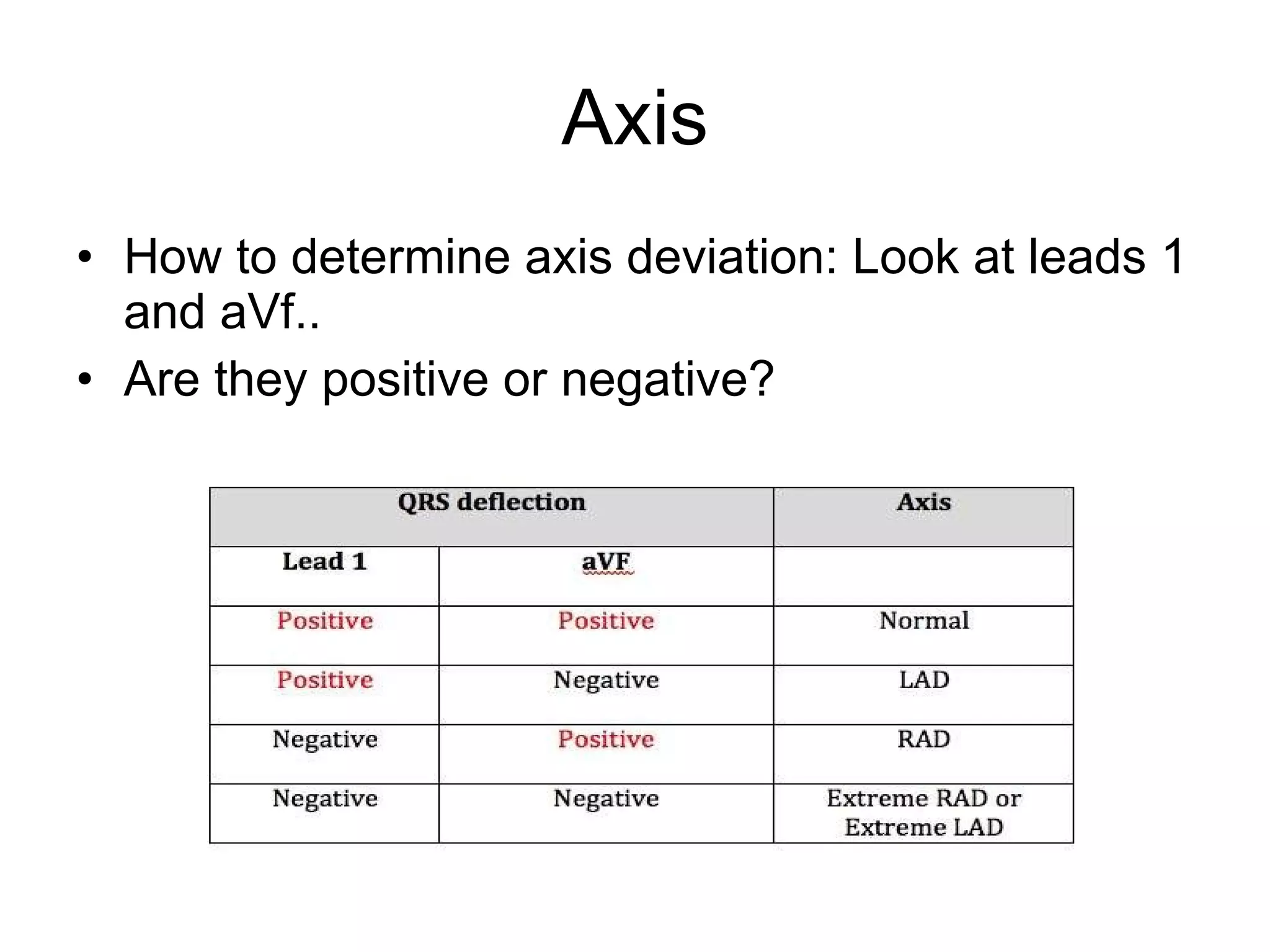 12 lead ecg | PPT