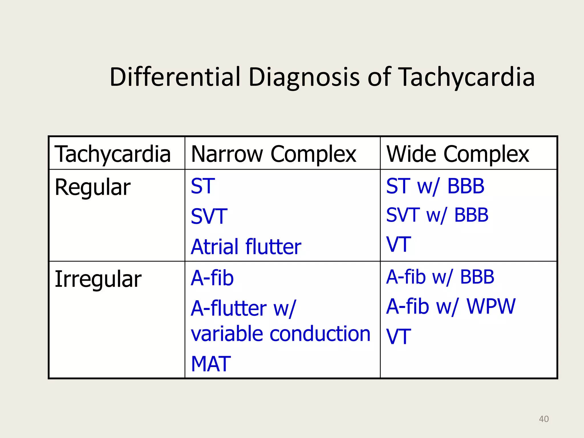 12 Lead EKG Interpretation ( PDFDrive ).pdf