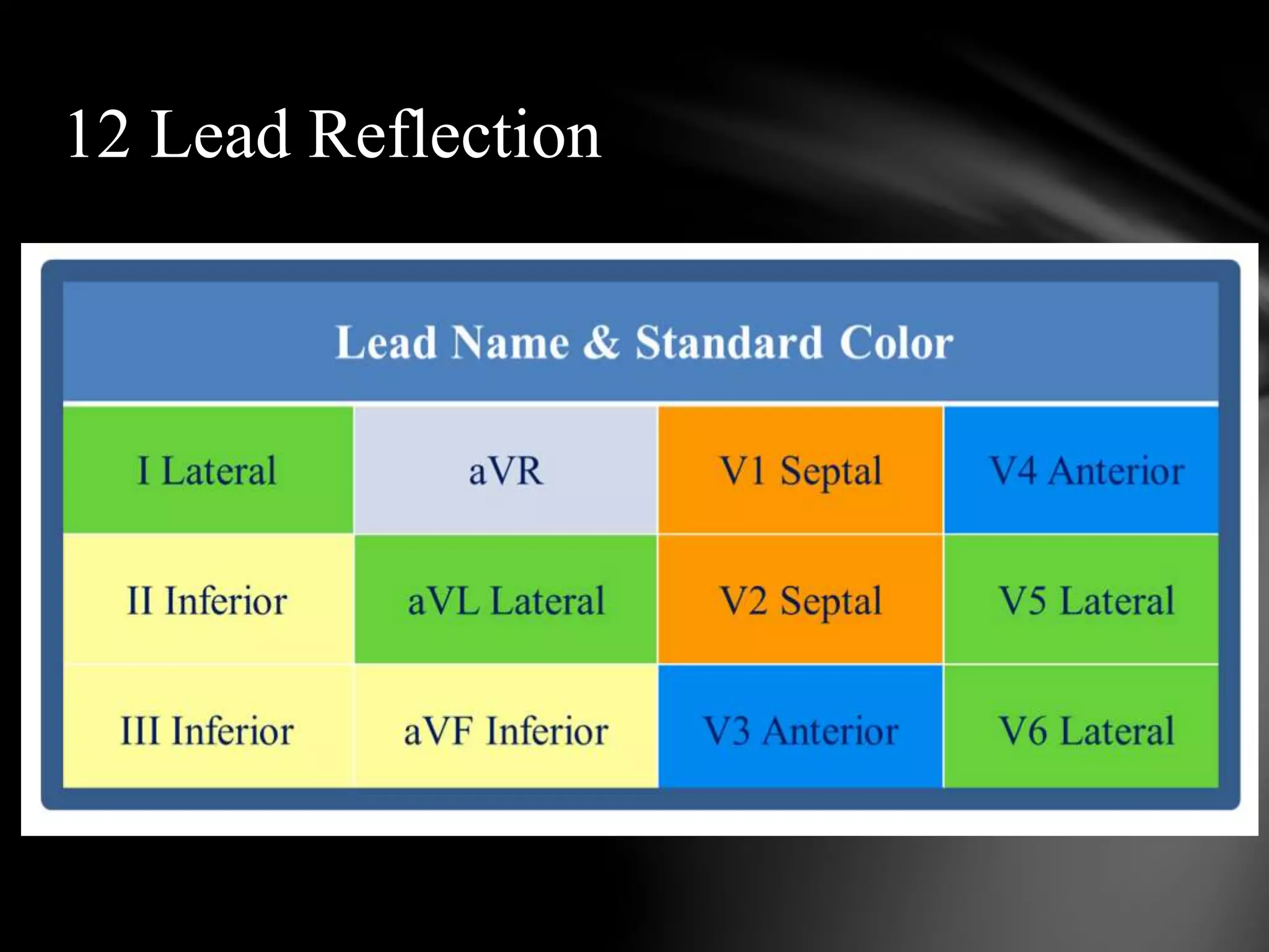 12 lead interpretation | PPTX