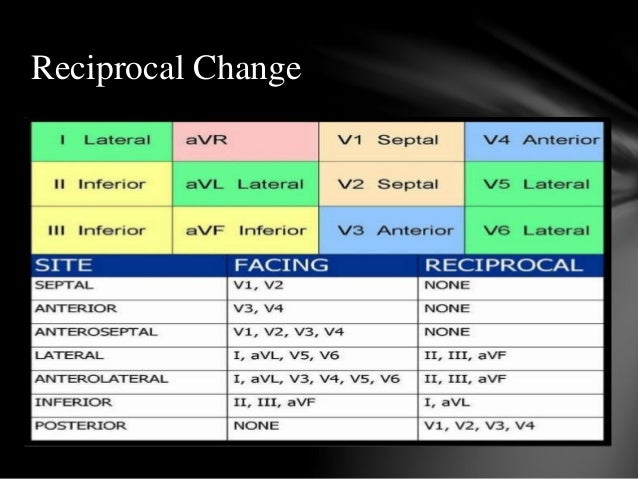 12 lead interpretation