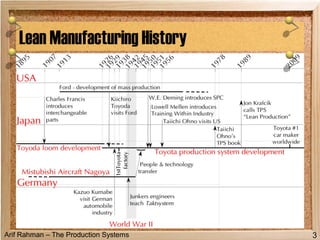 12 lean manufacturing | PPT