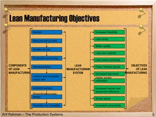 12 lean manufacturing | PPT