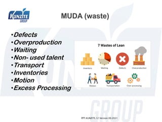 Lean manufacturing | PDF